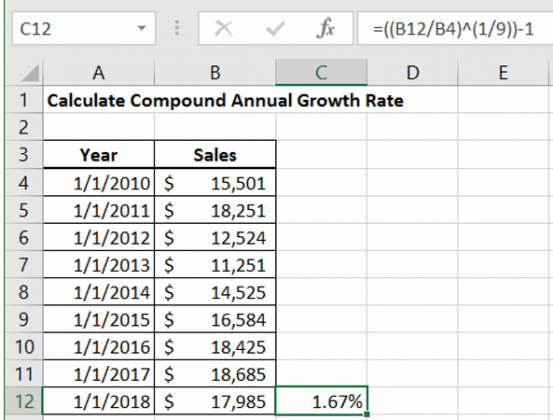 Compound Annual Growth Rate (CAGR) - Excelbuddy.com