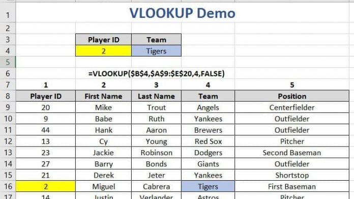 How to use the TEXT Function in Excel - Excelbuddy.com
