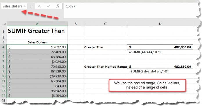 Sum if greater than in Excel Formula - Excelbuddy.com