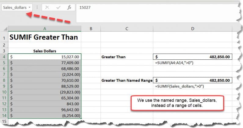 Sum if greater than in Excel Formula - Excelbuddy.com