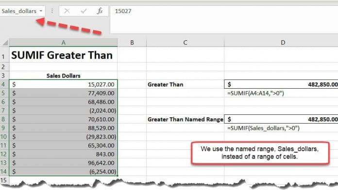 Sum if greater than in Excel Formula - Excelbuddy.com